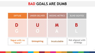 Setting SMART Goals | PPT
