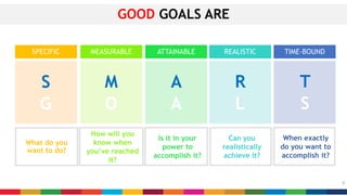 Setting SMART Goals | PPT