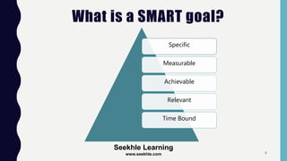 Setting SMART Goals for success | PPTX