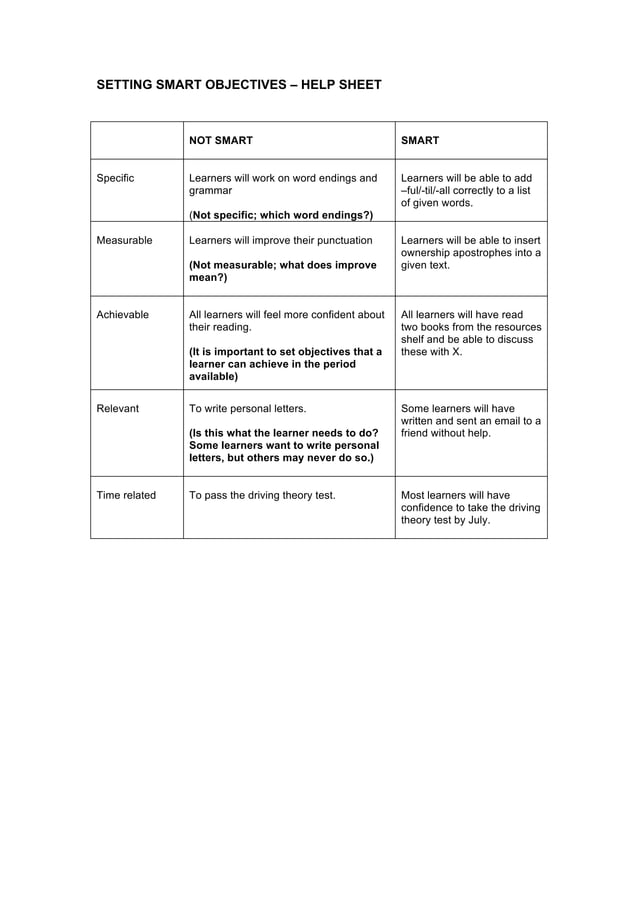 Setting smart objectives help sheet | PDF