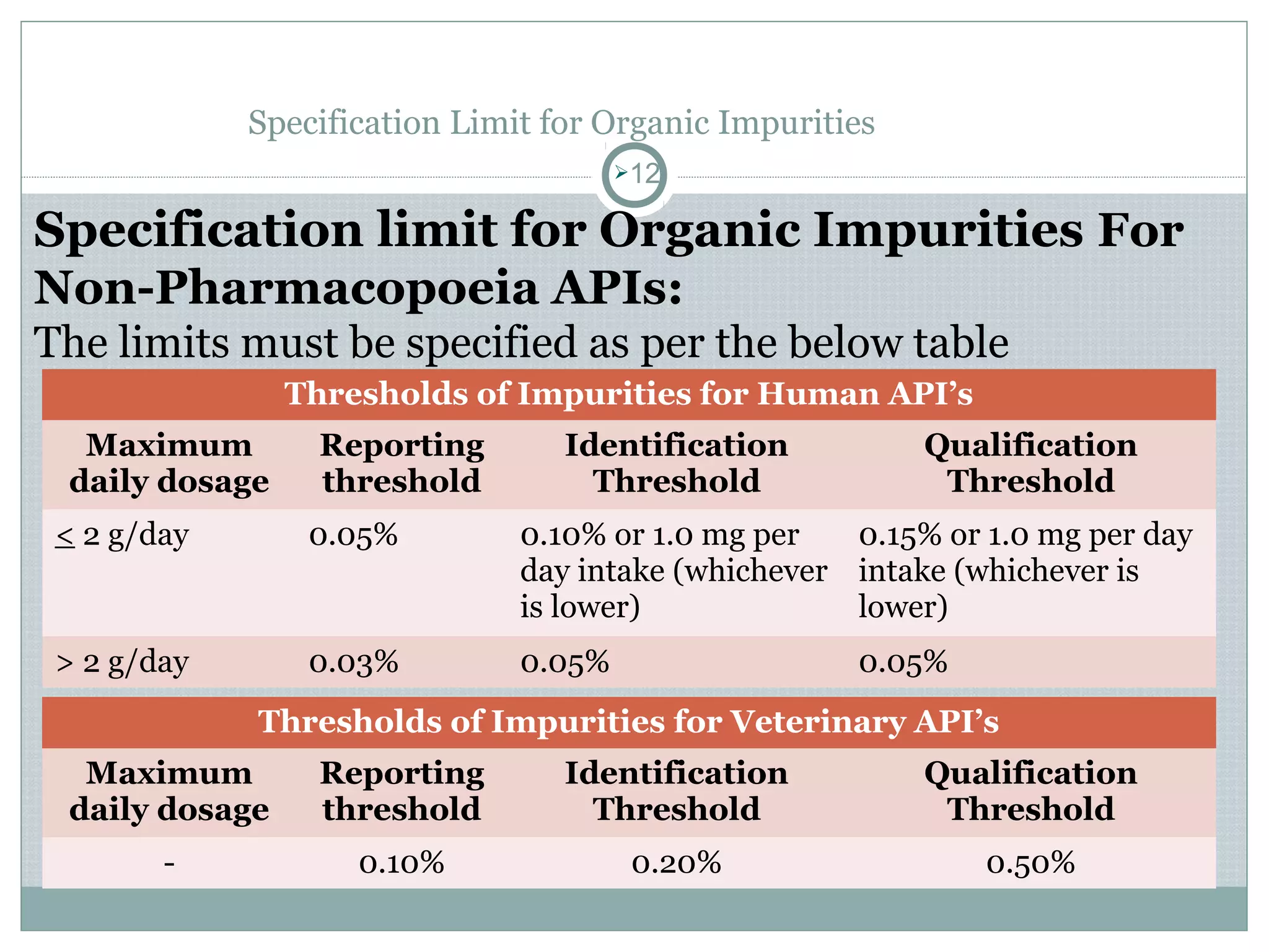 Setting spec limit for imps | PPT