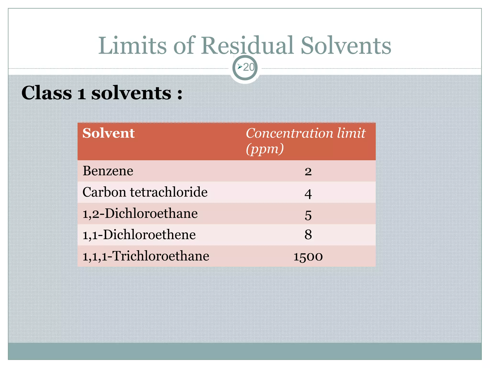 Setting spec limit for imps | PPT