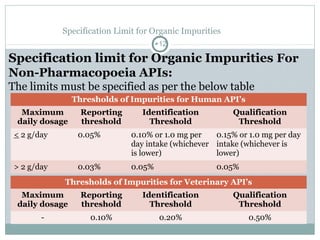 Setting spec limit for imps | PPT