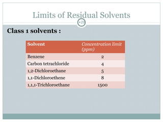 Setting spec limit for imps | PPT