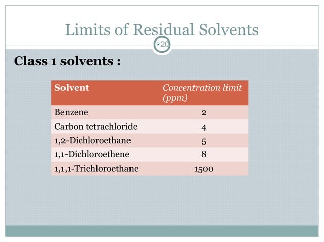 Setting spec limit for imps | PPT | Chemistry | Science