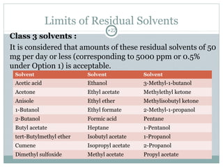 Setting spec limit for imps | PPT