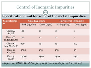 Setting spec limit for imps | PPT