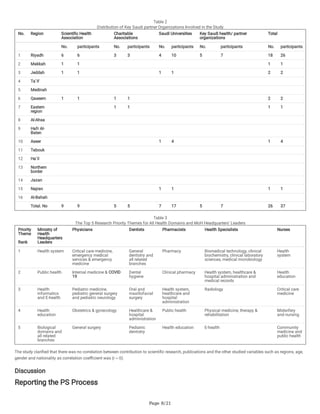 Setting the health_research_priority_agenda_for_moh | PDF