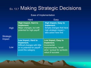 Setting the Vision and Strategic Direction.ppt