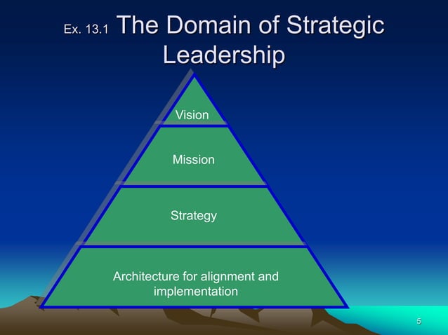 Setting the Vision and Strategic Direction.ppt