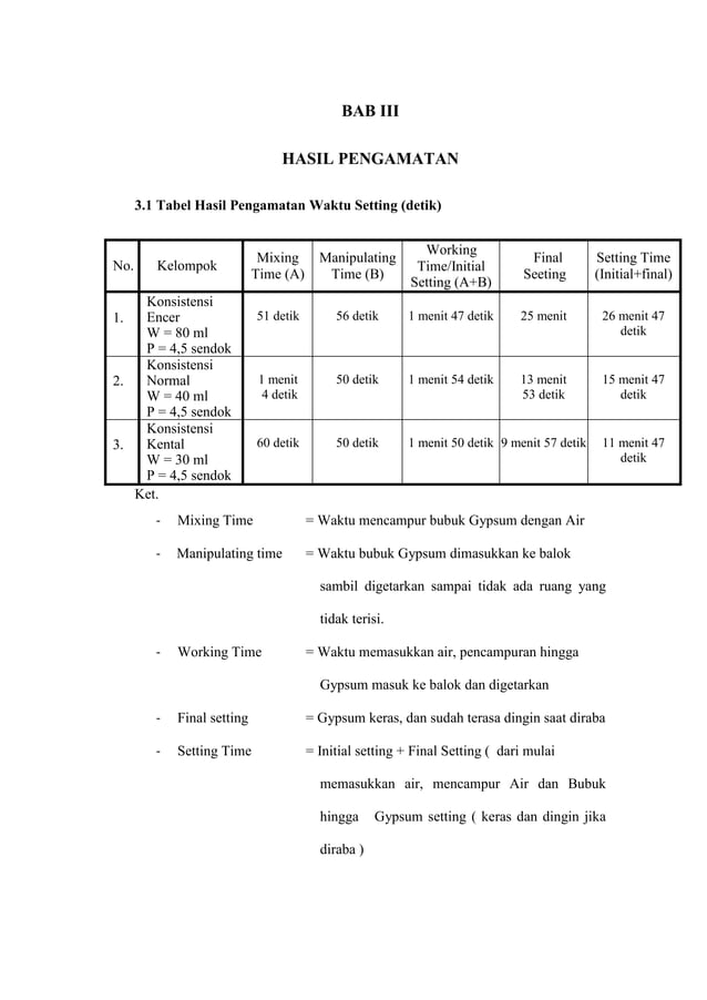 SETTING TIME GYPSUM TYPE III KEDOKTERAN GIGI RASIO W/P | PDF
