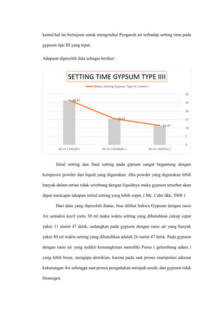 SETTING TIME GYPSUM TYPE III KEDOKTERAN GIGI RASIO W/P | PDF