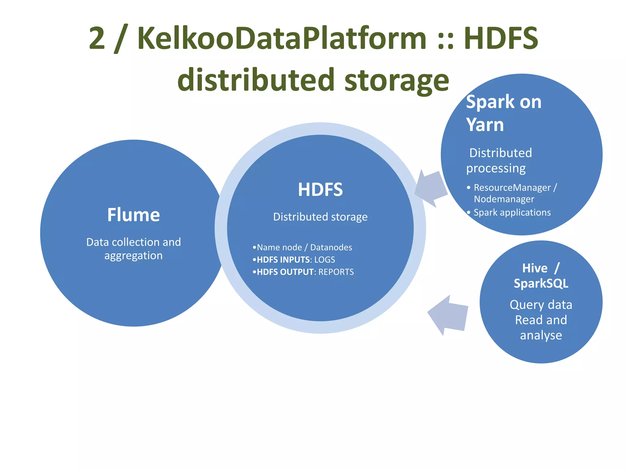 Setting up a big data platform at kelkoo | PPTX