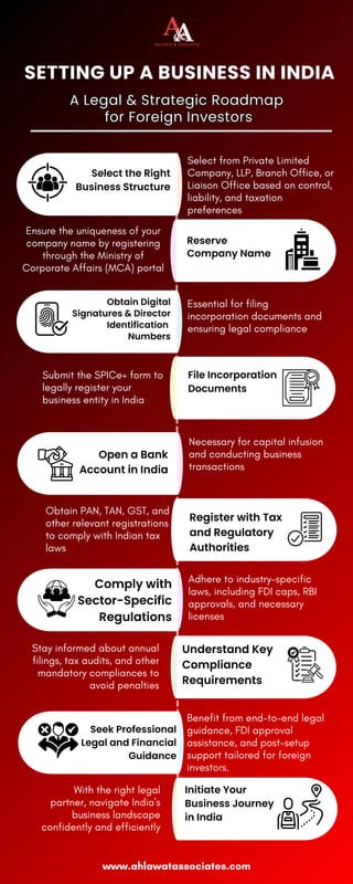 Setting Up a Business in India by A&A.pdf