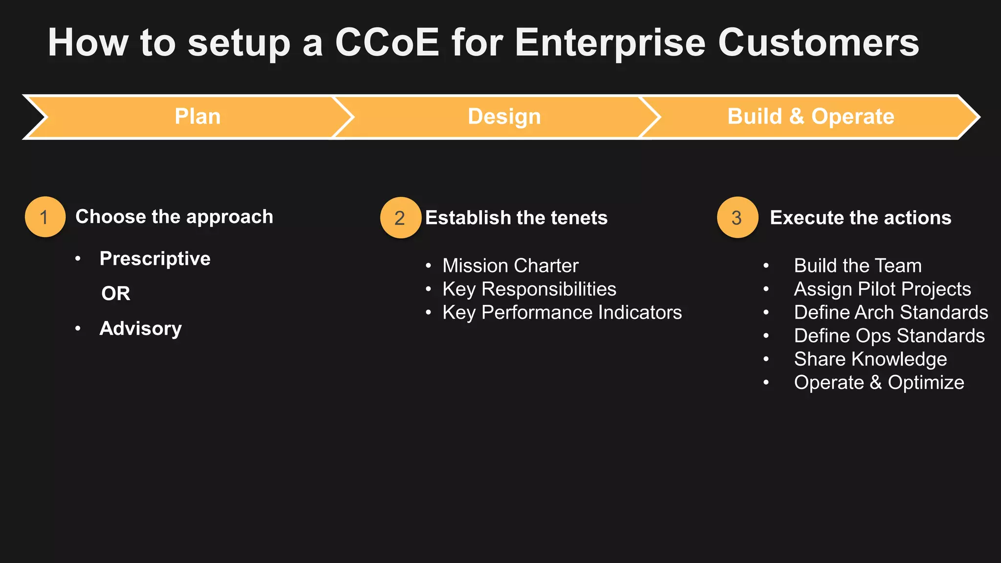 Setting up a Cloud Center of Excellence (CCoE) for Enterprise Customers ...