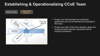 Setting up a Cloud Center of Excellence (CCoE) for Enterprise Customers ...