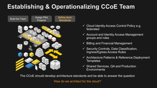 Setting up a Cloud Center of Excellence (CCoE) for Enterprise Customers ...