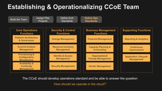 Setting up a Cloud Center of Excellence (CCoE) for Enterprise Customers ...