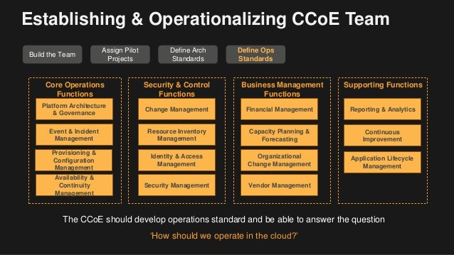 Setting up a Cloud Center of Excellence (CCoE) for Enterprise Custome…