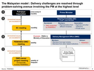 Setting up a Delivery Unit | PPT