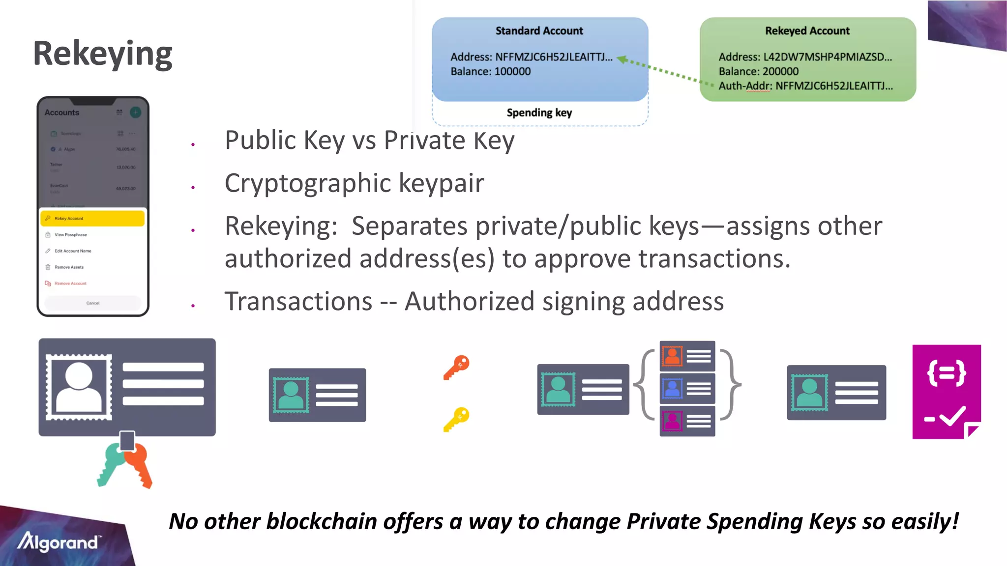 Algorand Development Environment | PPT