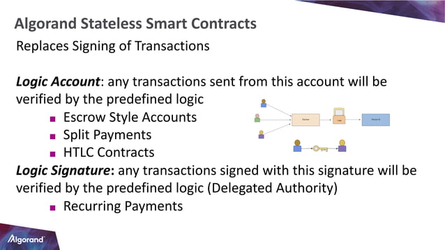 Algorand Development Environment | PPT