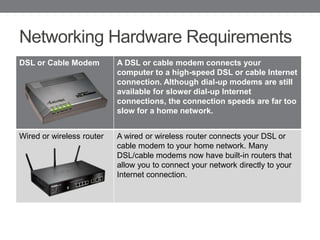 Setting up a network | PPTX | Computer Networking | Computing