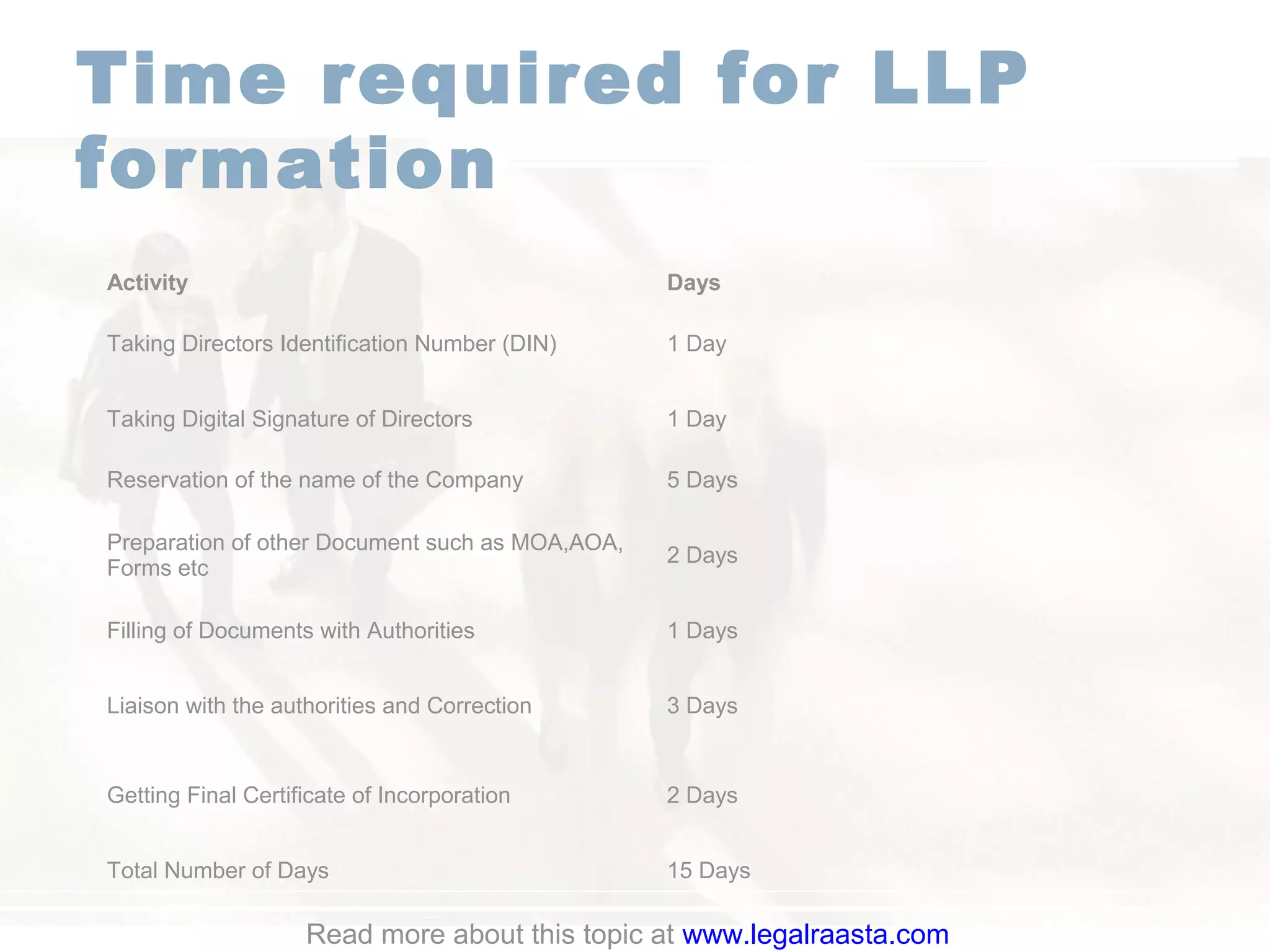 Setting up an llp in india by legal raasta | PPT