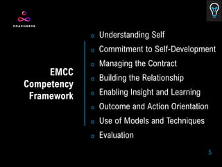 Setting up a Virtual Coaching Practice | PPT