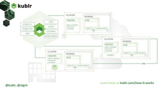 Setting up CI/CD Pipeline with Kubernetes and Kublr step by-step | PDF