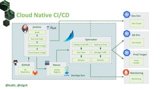 Setting up CI/CD Pipeline with Kubernetes and Kublr step by-step | PPT