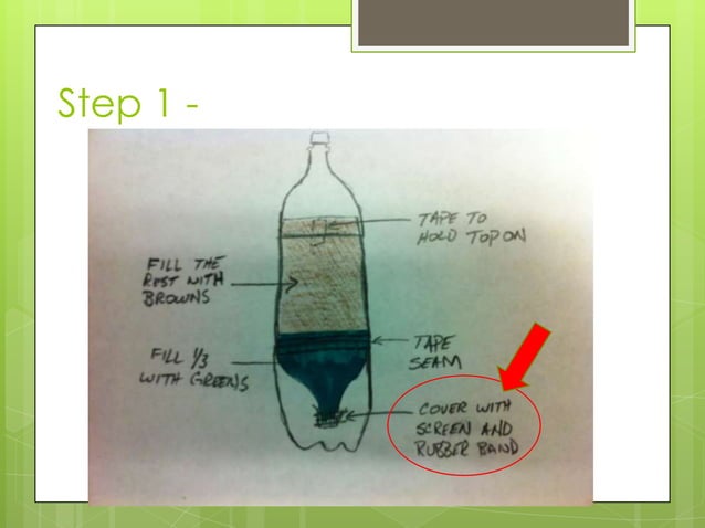 Setting up Your Compost Column | PPT