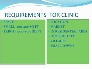 SETTING UP GENERAL PRACTICE/OWN CLINIC By Dr.Mahboob ali khan Phd | PPTX