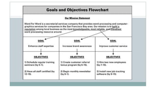 SETTING UP GOAL and objective for campaign.pptx