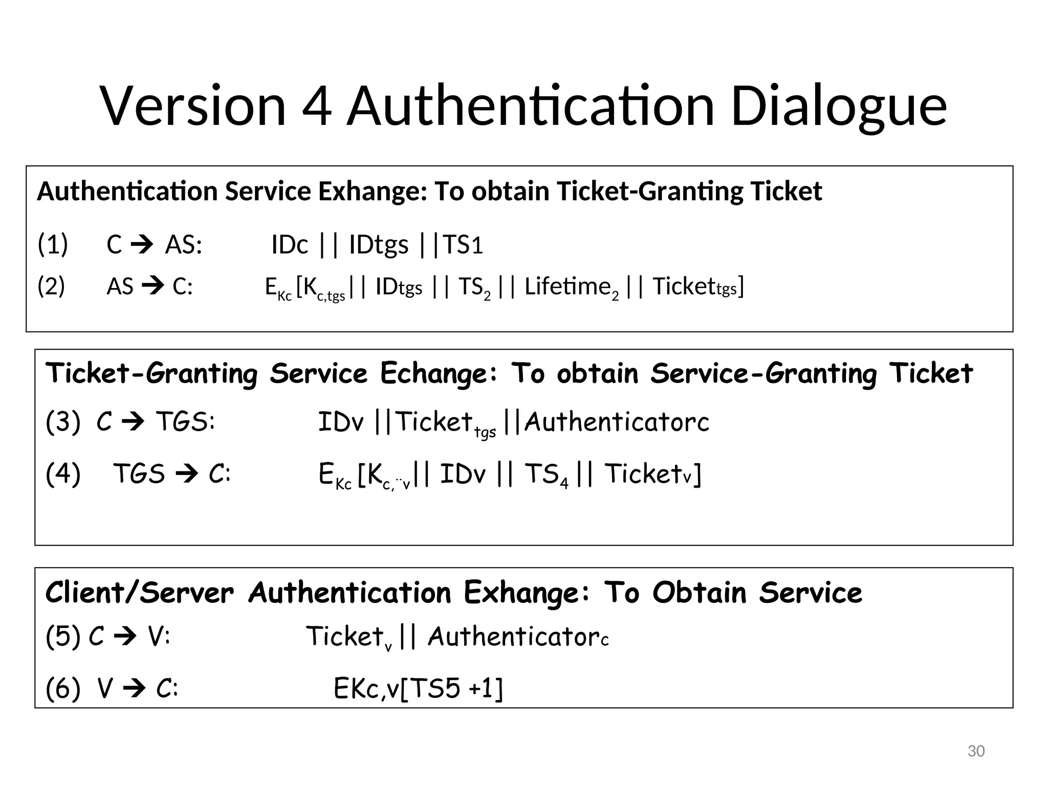 Setting_up_hadoop_cluster_Detailed-overview | PPT
