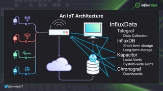 Setting Up InfluxDB for IoT by David G Simmons | PPT
