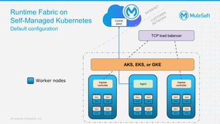 Kochi Mulesoft Meetup #11 - Runtime Fabric on Google Kubernetes Engine ...