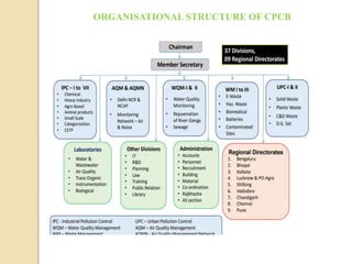 central board for the prevention and control of air pollution | PPT