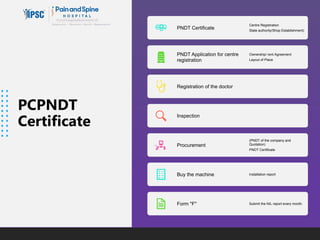 Setting up of Pain management facility .pptx