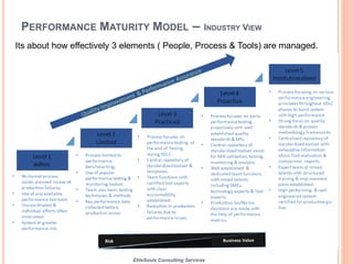 Setting up Performance Testing & Engineering COE - Top 10 success ...