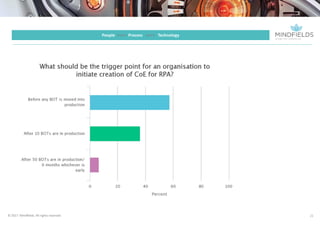 Setting up The Centre of Excellence for Rpa | PDF