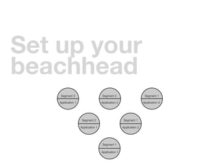 Setting up your beachhead | PDF