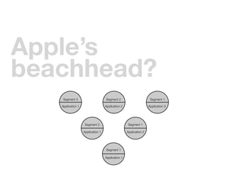 Setting up your beachhead | PDF