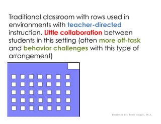 Setting up Your Classroom for Students: Tips for Teachers | PDF