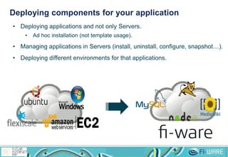 Setting up your virtual infrastructure using fi lab cloud | PPT