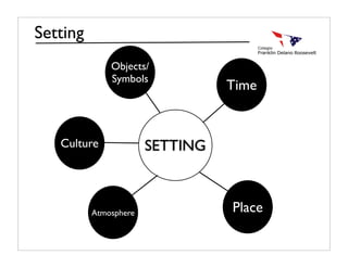 Setting&vignettes | PDF