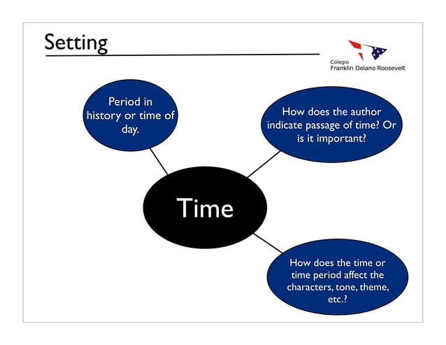 Setting&vignettes | PDF