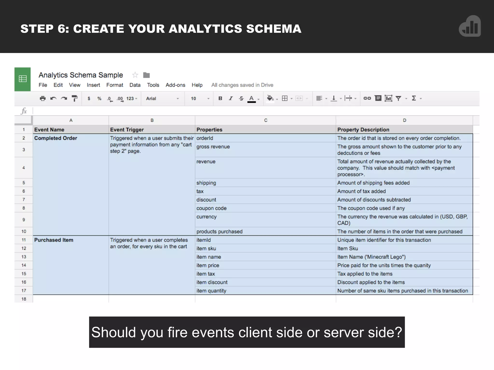 Setting Yourself up for Success: Building an Analytics Schema and Data Dictionary | PPT