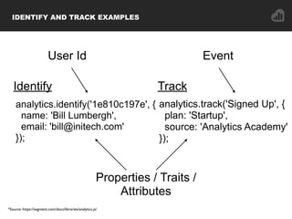 Setting Yourself up for Success: Building an Analytics Schema and Data ...