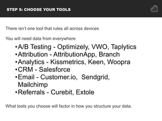 Setting Yourself up for Success: Building an Analytics Schema and Data ...